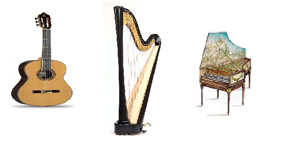 Instrumenty strunowe szarpane - mInstructor.com